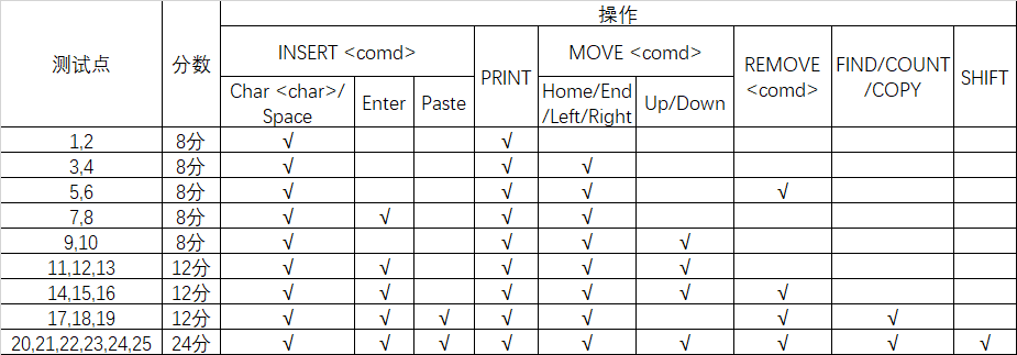 记事本 | xieincz的博客